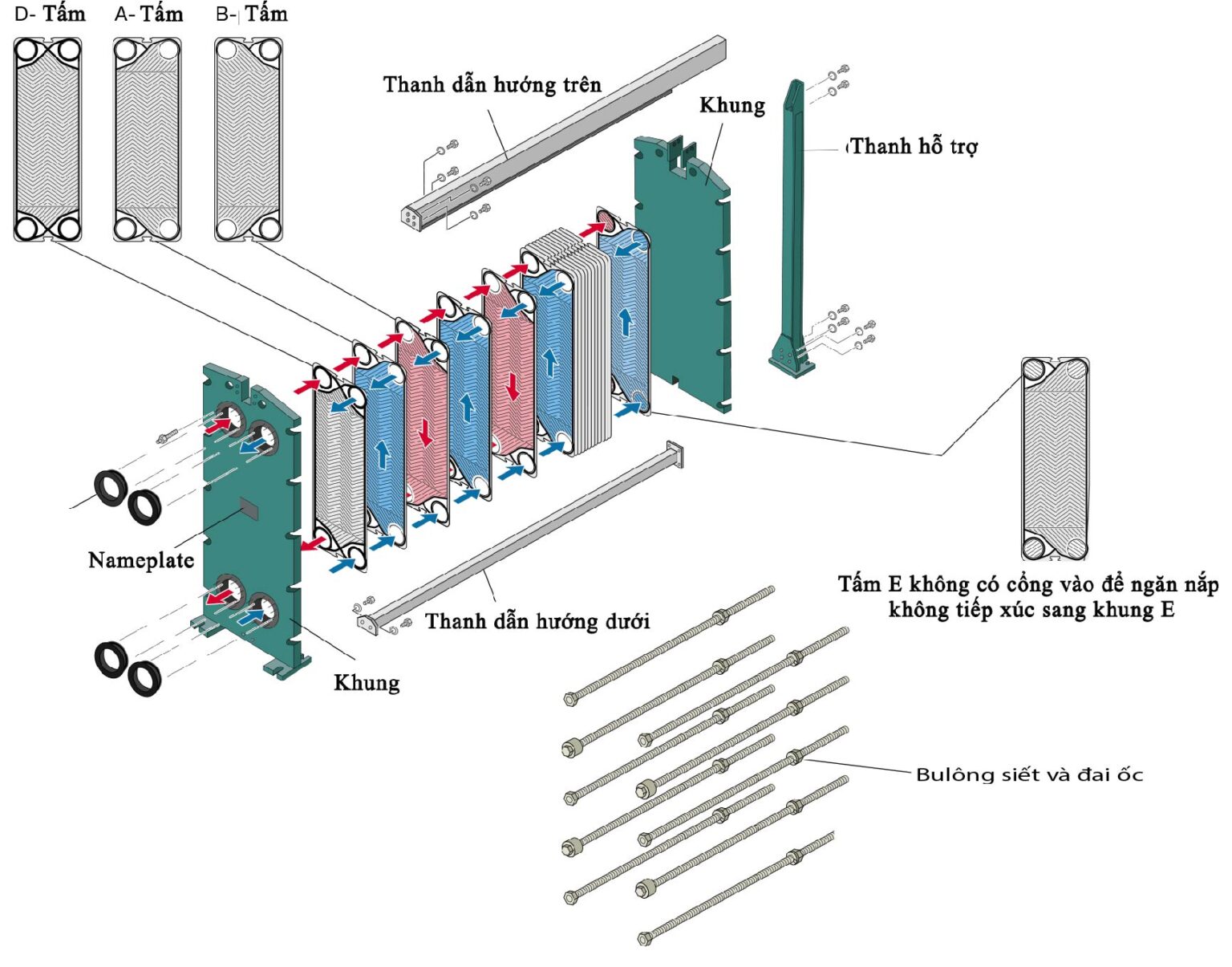 Thiết bị trao đổi nhiệt dạng tấm - Cấu tạo các loại - Bộ trao đổi nhiệt ...